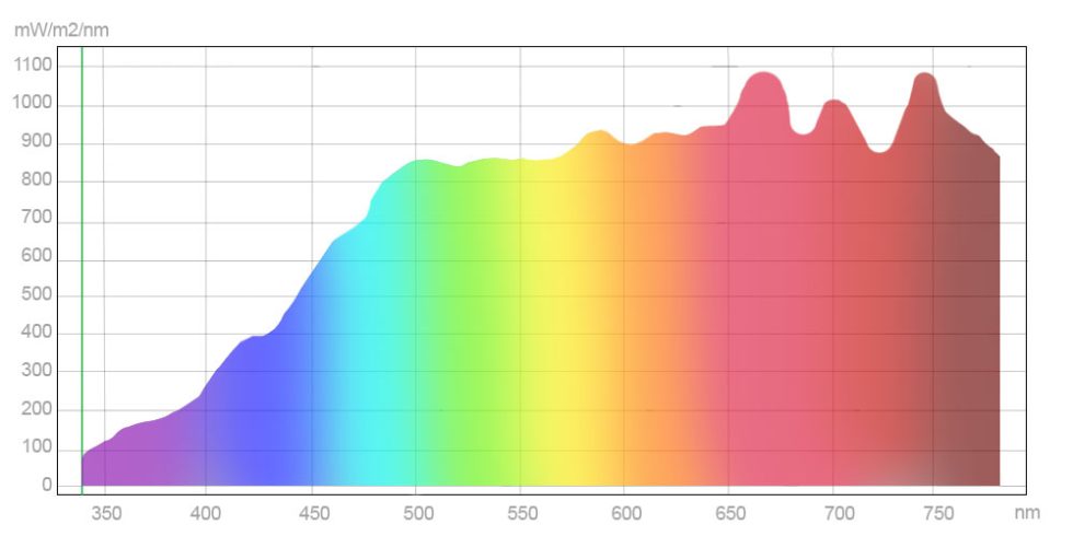 bandwidth-graph - Resolve Optics