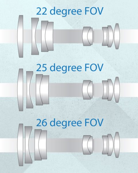 Designing a versatile lens for multiple applications - Resolve Optics